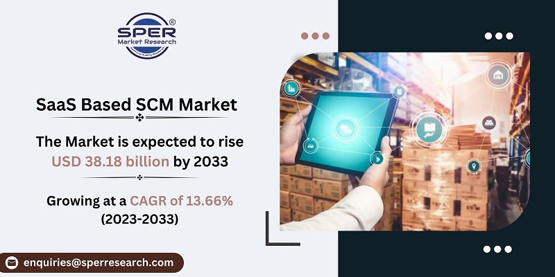 SaaS Based SCM Market Growth, Size, Revenue, Trends, Scope and Business Challenges 2023-2033 ...